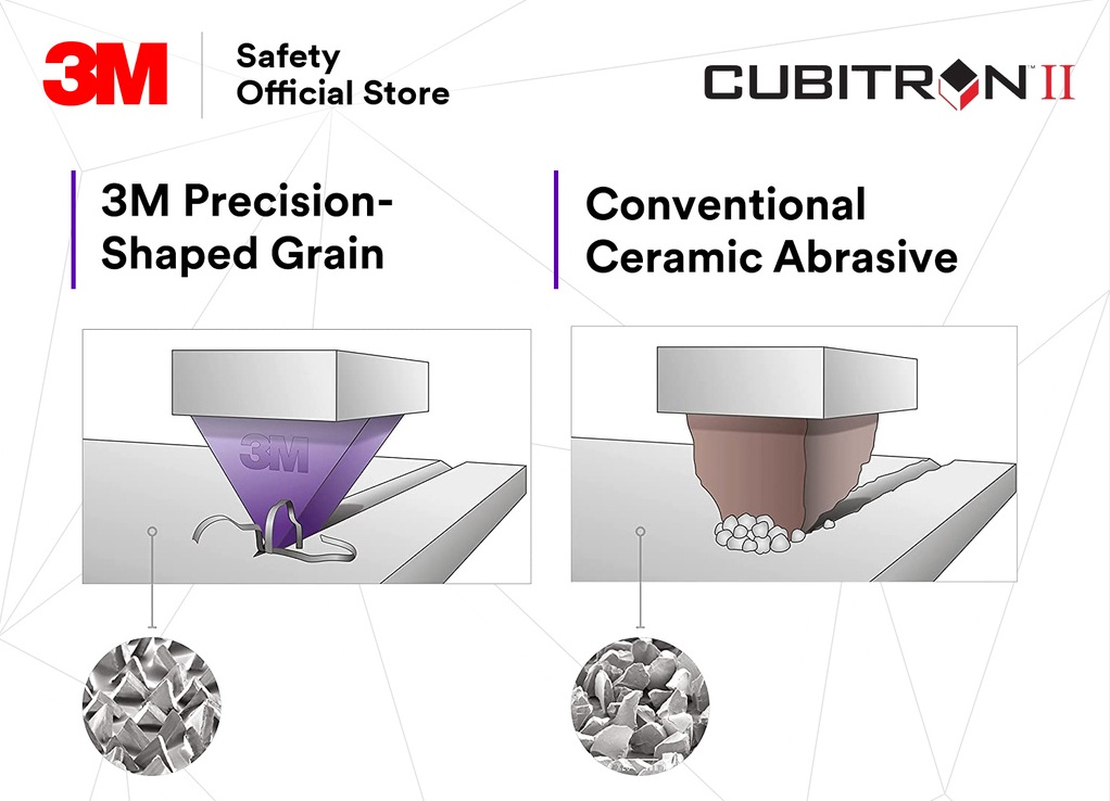 3M™ Xtract disk čičak mrežice