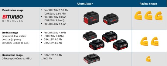 BOSCH GBL 18V-750 AKU PUHALO ZA LIŠĆE SOLO 06008D2000