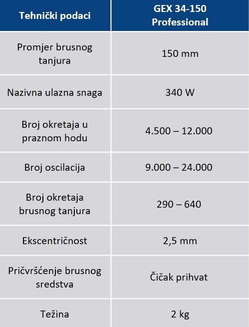 BOSCH BRUSILICA EKSCENTARSKA GEX34-150 0601372800