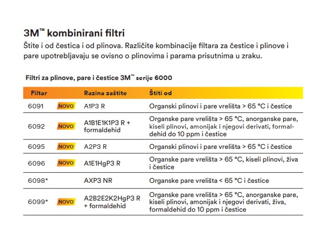 3M FILTER 6099 A2B2E2K2HgP3 2/1